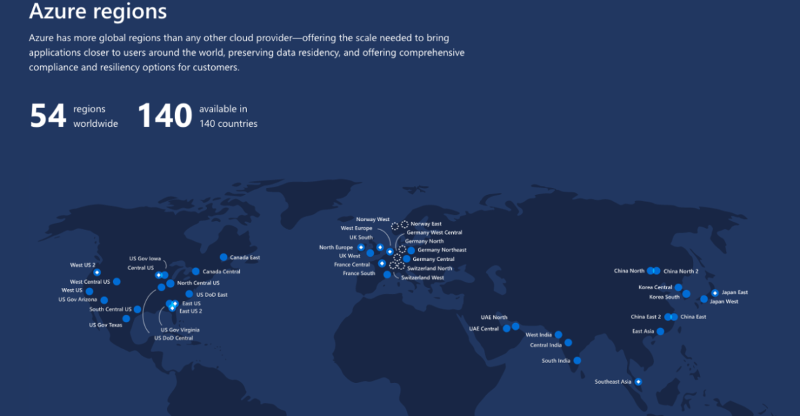 Microsoft Azure: Exploring Benefits, Architecture, and Cost. - Tech with JD