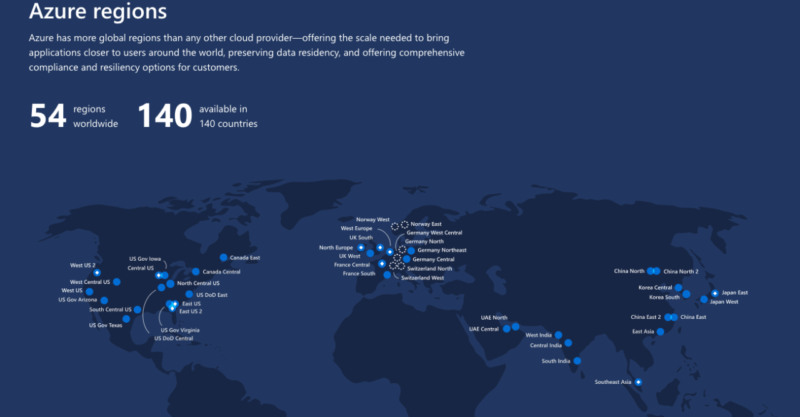 Microsoft Azure: Exploring Benefits, Architecture, and Cost. - Tech with JD