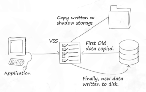 SentinelOne EDR: Explaining and Demonstrating Rollback Security - Tech ...