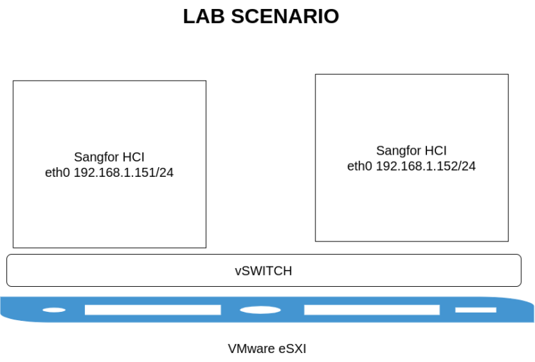 Sangfor HCI: How to Setup and Configure HCI Solution - Tech with JD