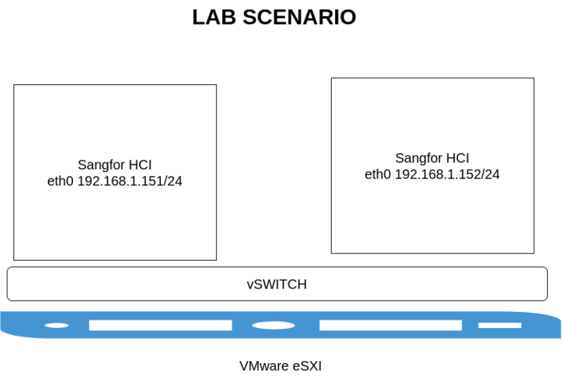 Sangfor Hci How To Setup And Configure Hci Solution Tech With Jd