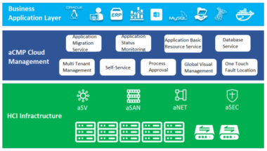 Sangfor HCI: How to Setup and Configure HCI Solution - Tech with JD