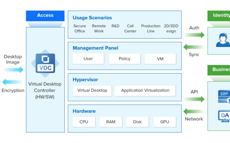 Sangfor: How to Setup and Configure Virtual Desktop Infrastructure ...
