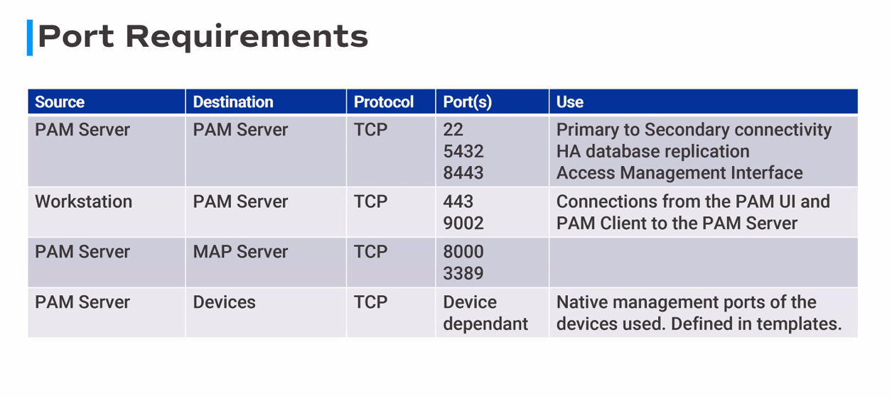 Osirium: Overall of PAM Solution - Tech with JD