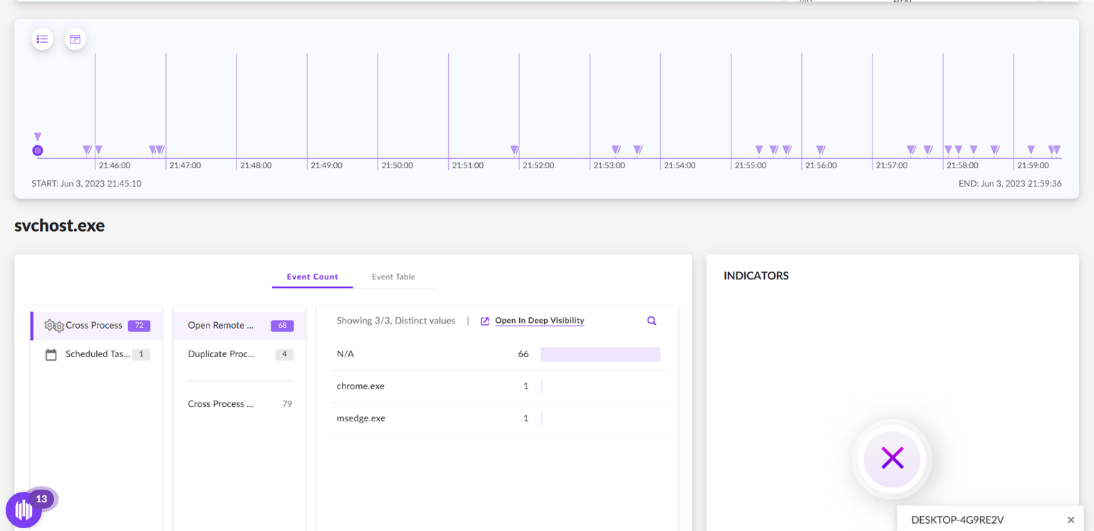 SentinelOne EDR: Exploring the Advanced EDR Solution - Tech with JD