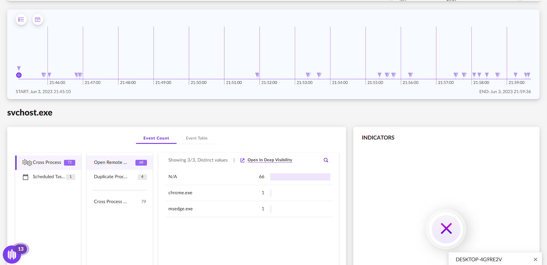 SentinelOne EDR: Exploring the Advanced EDR Solution - Tech with JD
