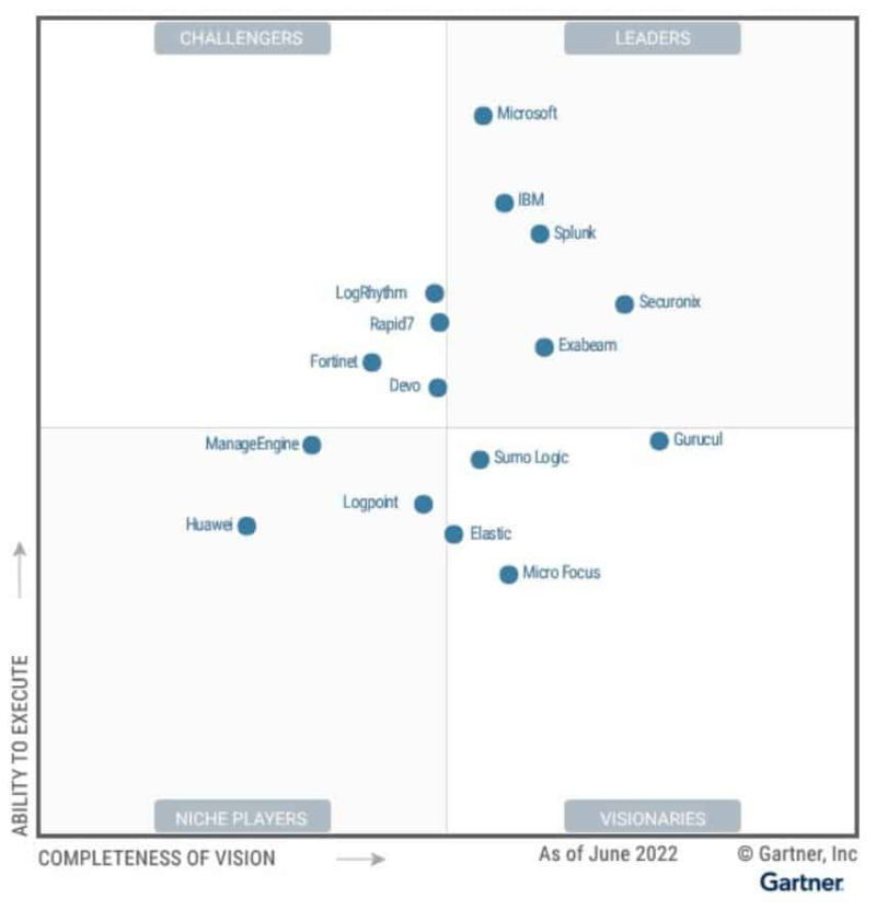 Microsoft Sentinel: A Deployment Guide 2023 - Tech with JD